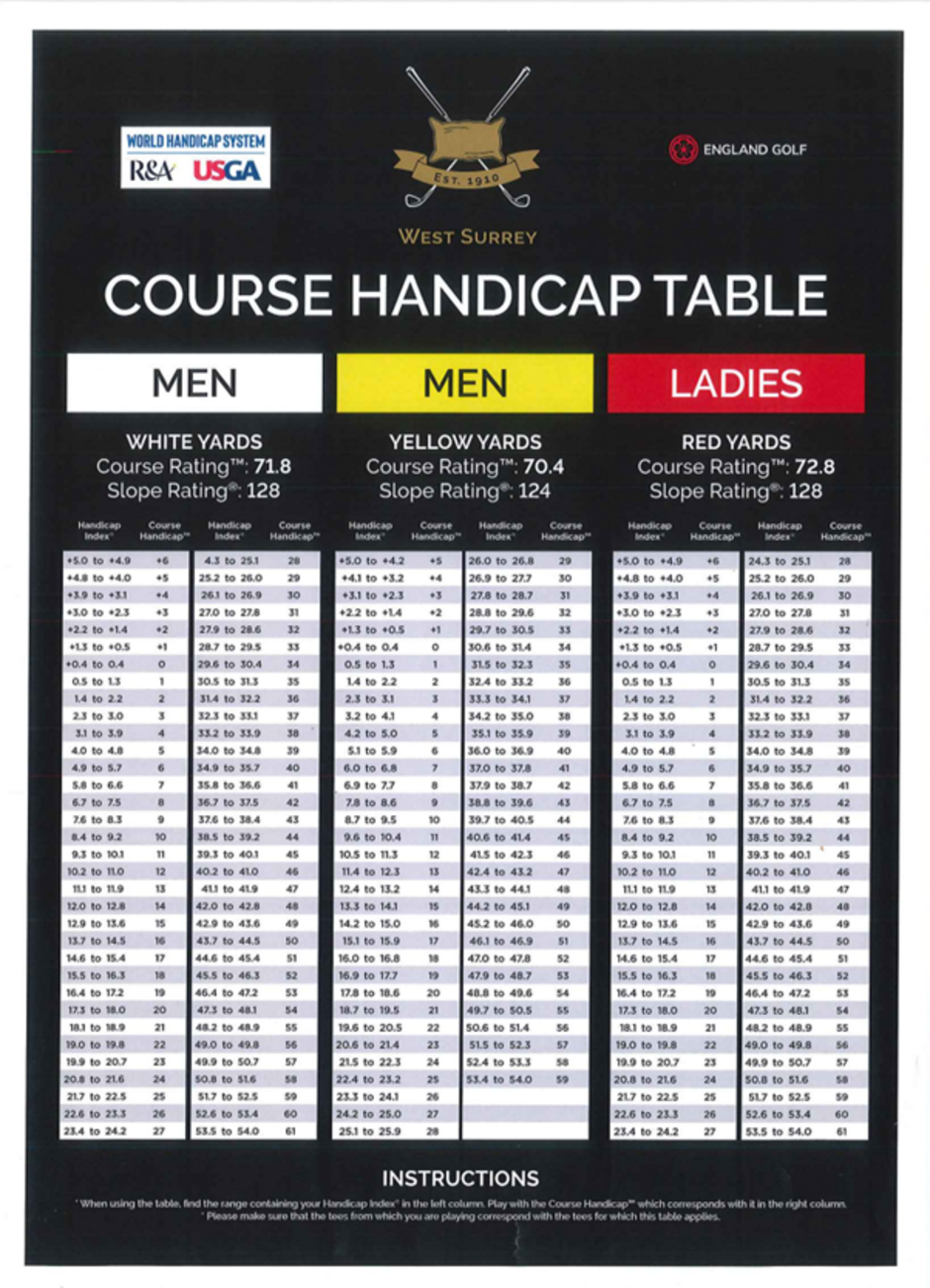 Slope Rating Chart :: Slope Rating Chart